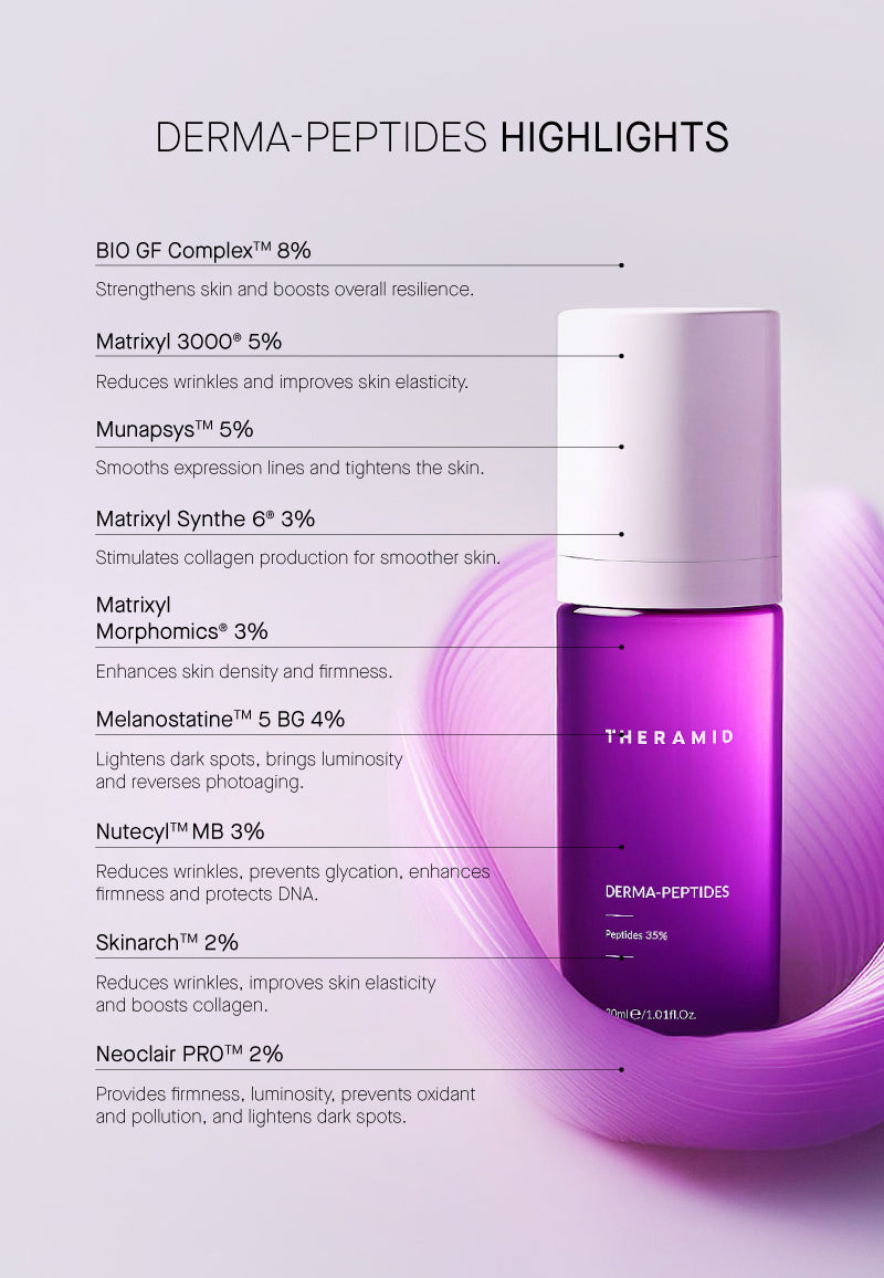 35% Multi-Peptide Treatment | Derma - Peptides | Theramid – NICHE ...